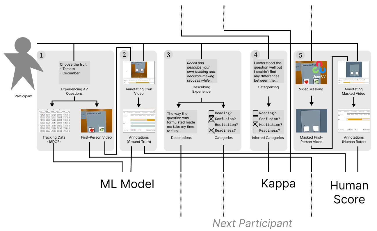 [Research Project] Understanding Cognitive States From Motion | Kaiang Wen